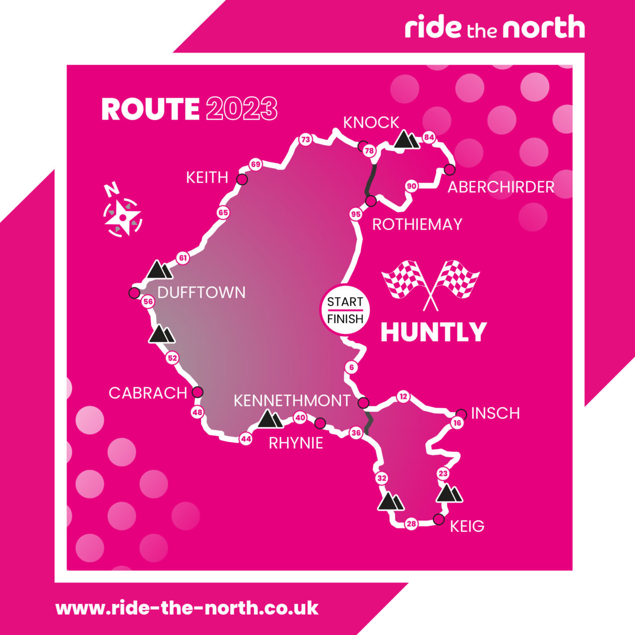 Route - Ride the North