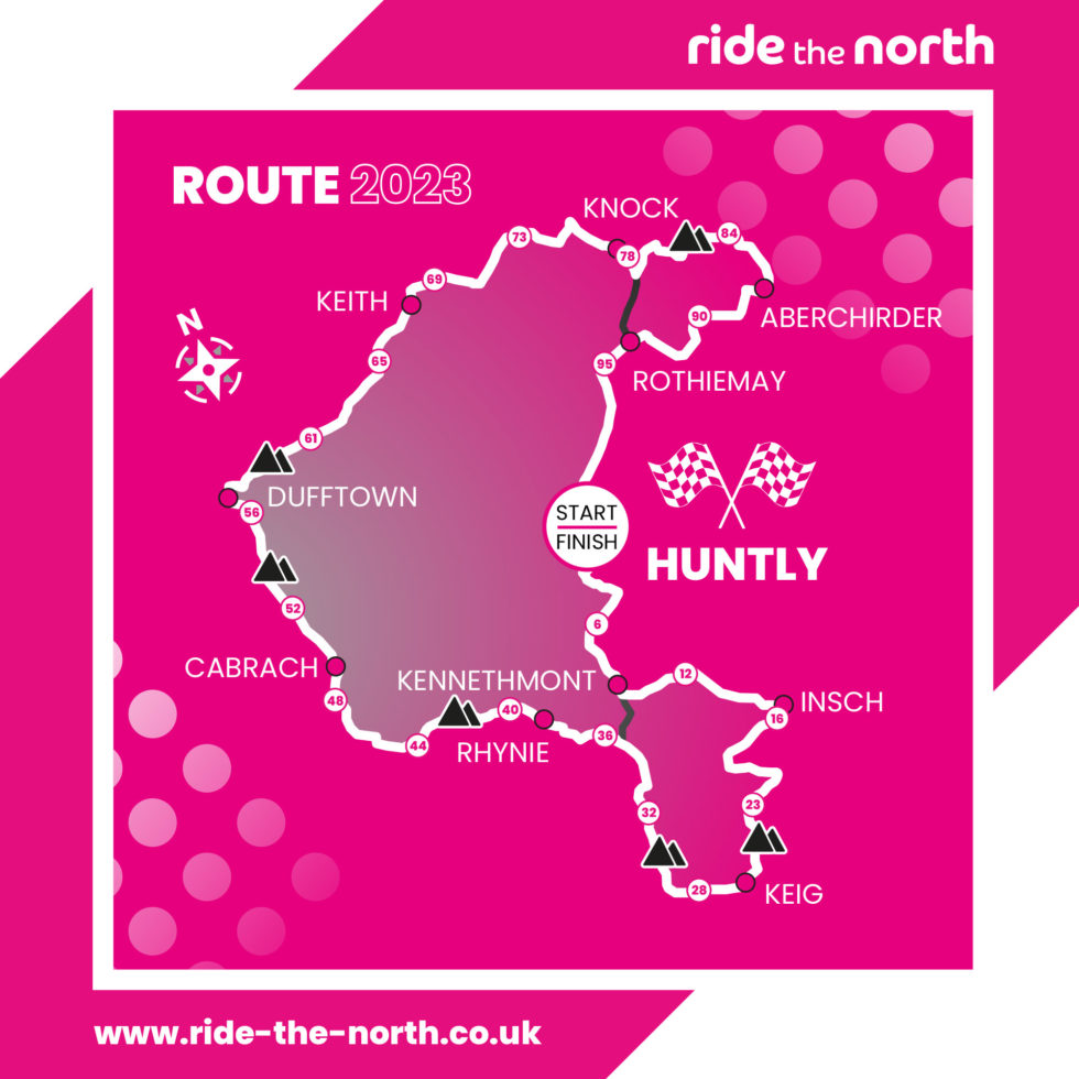 Route - Ride the North