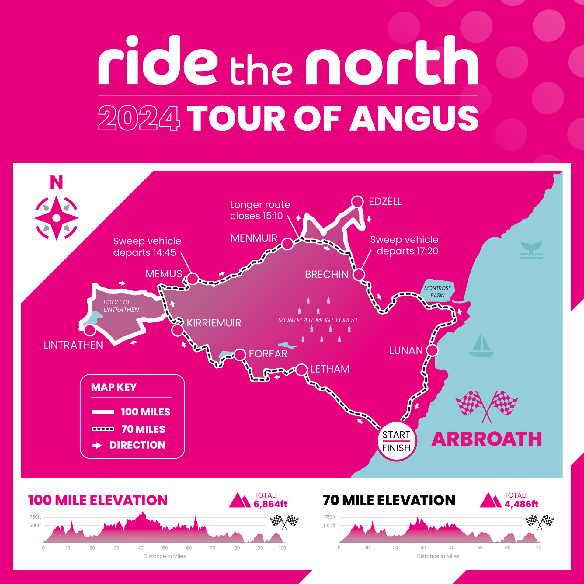 Route - Ride the North